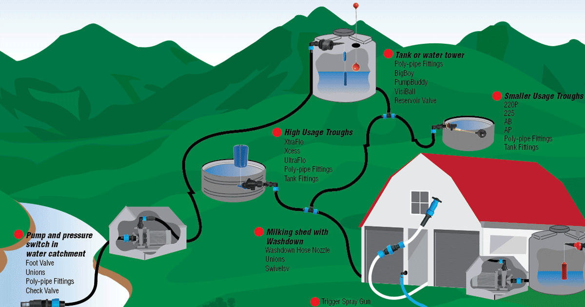 Tank & Trough Valves – Water Product Supply